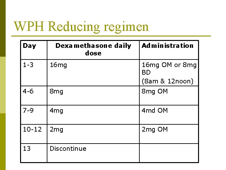 Spinal Cord Compression Pharmaceutical Issues Rebecca Mills Senior