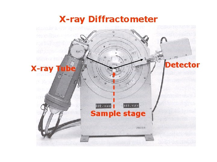 Grazing incident Xray Diffraction XRD Xrays are electromagnetic