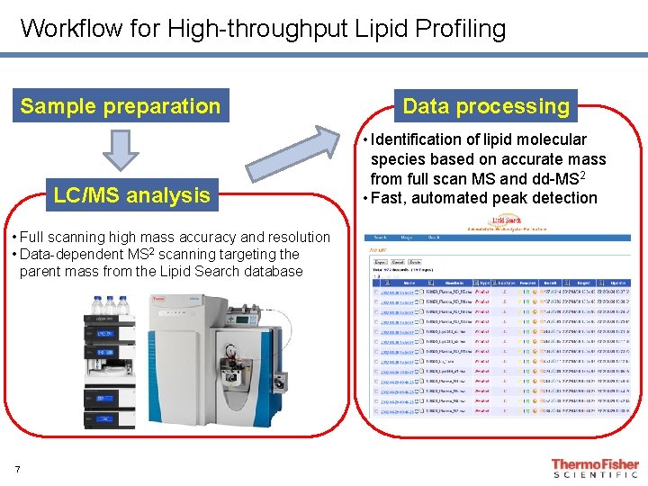 Untargeted Lipidomics Using the Q Exactive David A