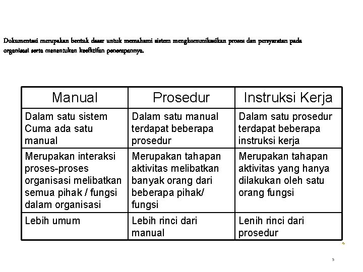 DOKUMENTASI SISTEM MANAJEMEN KESELAMATAN DAN KESEHATAN KERJA Reference