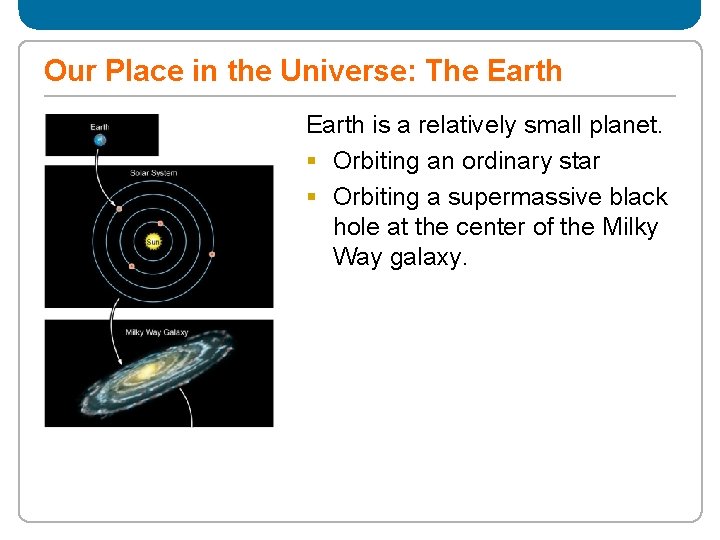 Lecture Slides CHAPTER 1 Thinking Like an Astronomer