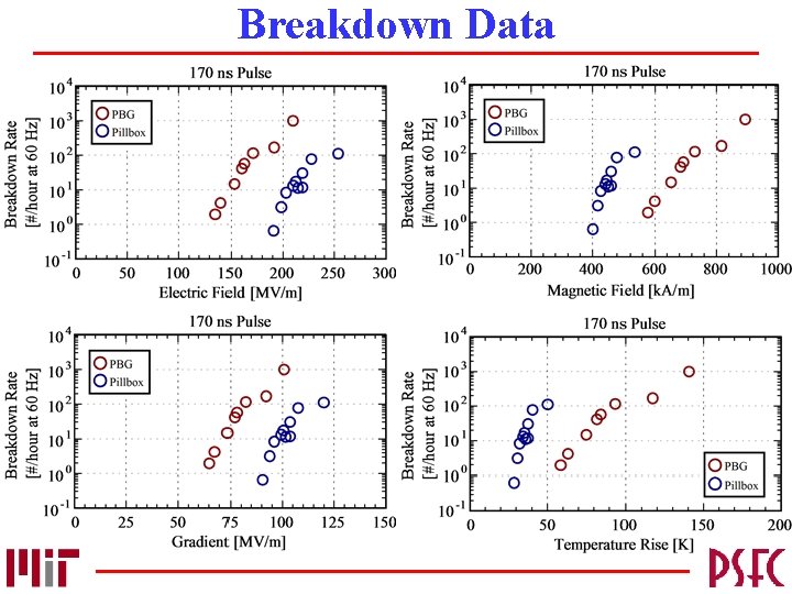 Research and Development for Ultra High Gradient Accelerator