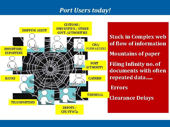 Port Community System Presentation by Gave Sarkari Managing