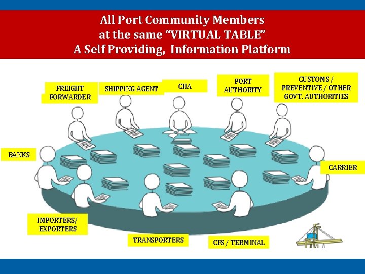 Port Community System Presentation by Gave Sarkari Managing