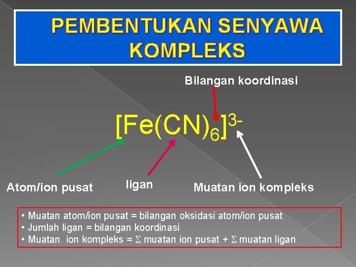 Lecture Presentation Coordination Chemistry By Agung Nugroho Catur