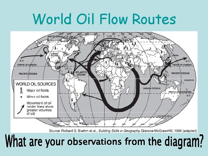 SSWG 3 The student will describe the interaction