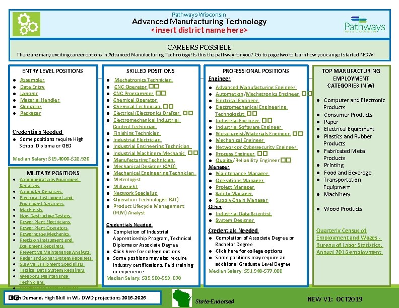 Pathways Wisconsin Milwaukee Advanced Manufacturing Technology District ...