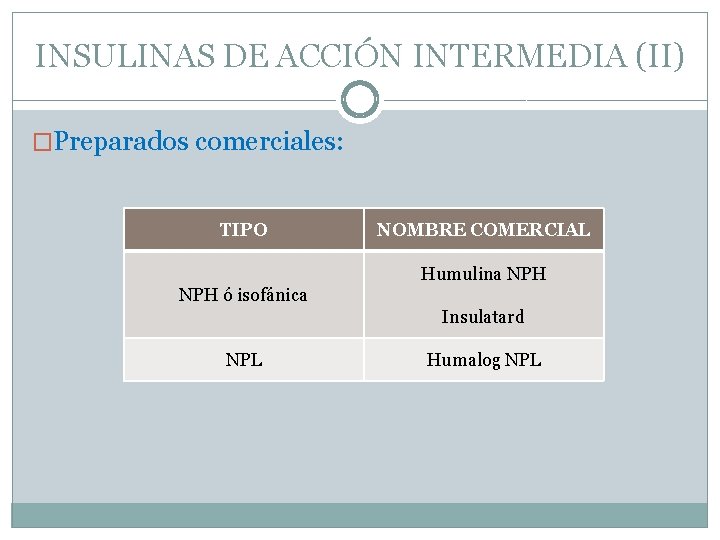 Nuevas insulinas Actualizacin ANTONIO VICENTE SANTOS HOSPITAL VEGA