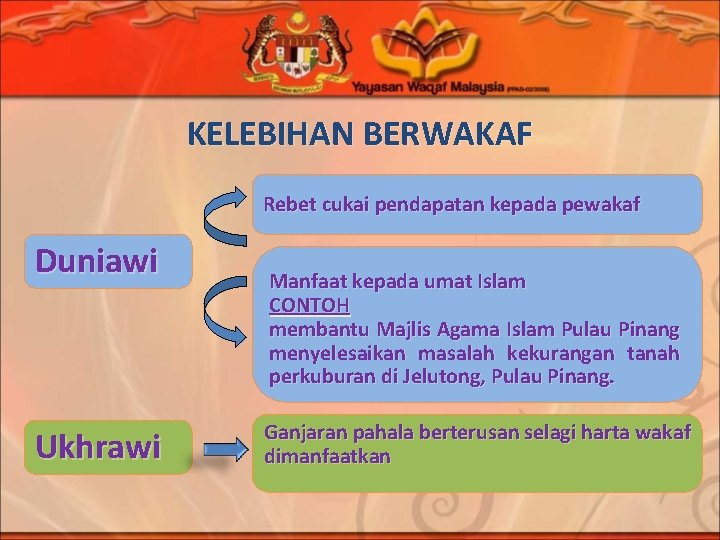 PELAKSANAAN WAKAF TUNAI MALAYSIA OLEH YAYASAN WAQAF MALAYSIA