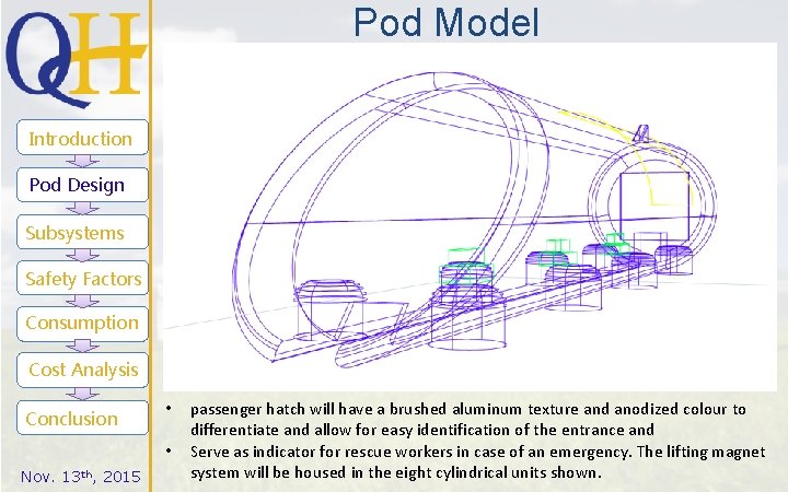 Queens Hyperloop Design Team Introduction Pod Design Subsystems