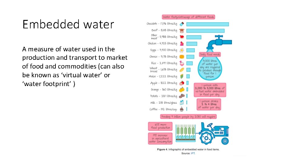 PATTERNS AND TRENDS IN THE AVAILABILITY AND CONSUMPTION