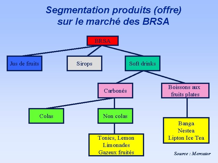 MARKETING FONDAMENTAL Chapitre 4 La segmentation des marchs