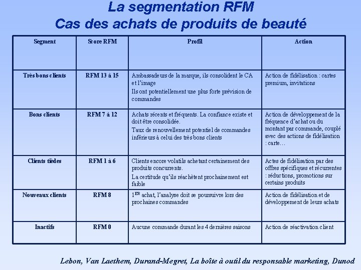 MARKETING FONDAMENTAL Chapitre 4 La segmentation des marchs