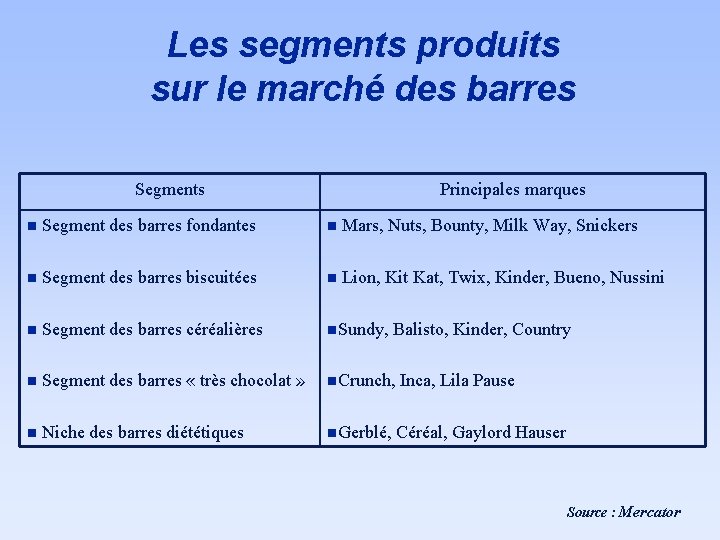 MARKETING FONDAMENTAL Chapitre 4 La segmentation des marchs