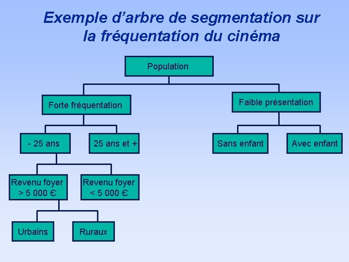 MARKETING FONDAMENTAL Chapitre 4 La segmentation des marchs