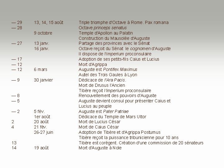 Personnages historiques Octave Auguste 63 av 14 ap