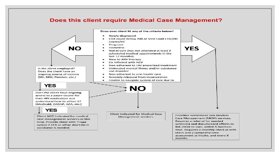 TRADITIONAL TO TRIAGE Ryan White Part A Case