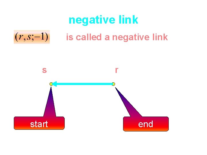 Link Let G be a digraph and r