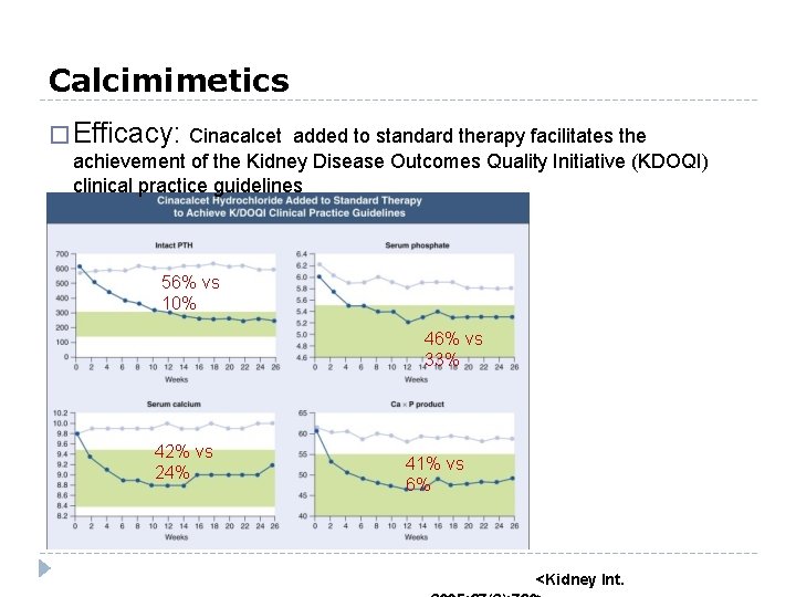 Management of Bone Mineral Disorder in Dialysis Patients