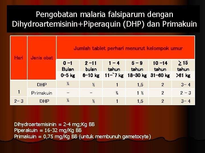 PARASITIC DISEASES CAUSING ANAEMIA Prof Dr Supargiyono DTMH