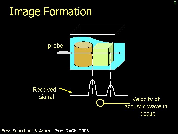 1 Ultrasound Image Denoising by Spatially Varying Frequency