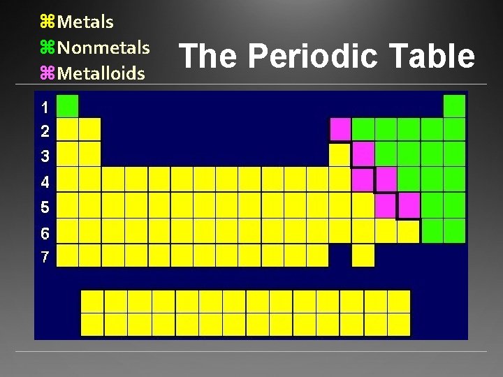 The Periodic Table z Metals z Nonmetals z