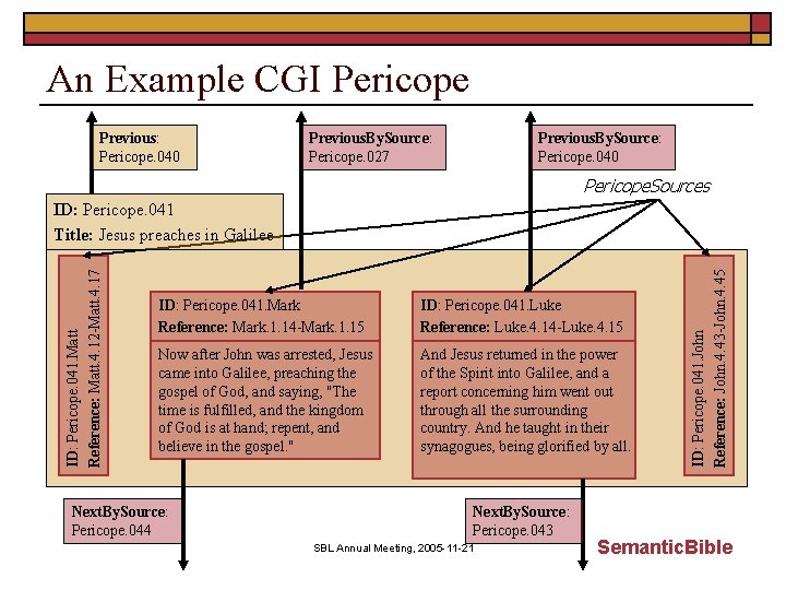 Visualizing the Gospels Using Treemaps and the Composite