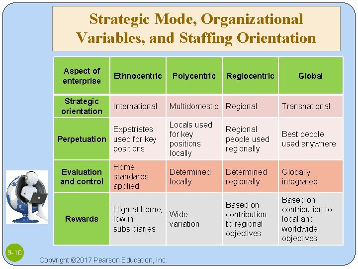 Chapter 9 Staffing Training and Compensation for Global