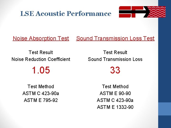 The Science Behind The LSE Noise Barrier System