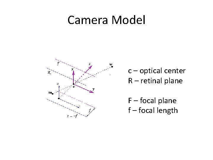 Camera Model c optical center R retinal plane