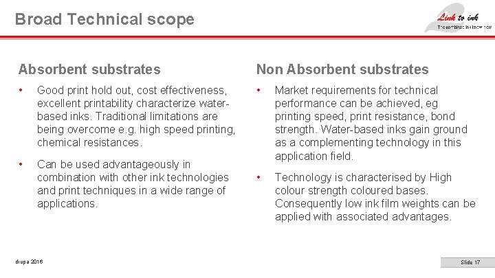 The versatility of waterbased inks history and future