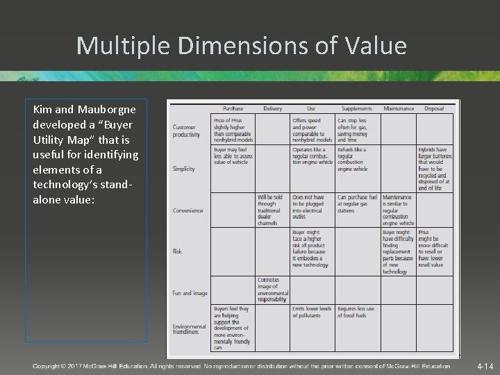 Chapter 4 Standards Battles and Design Dominance Overview