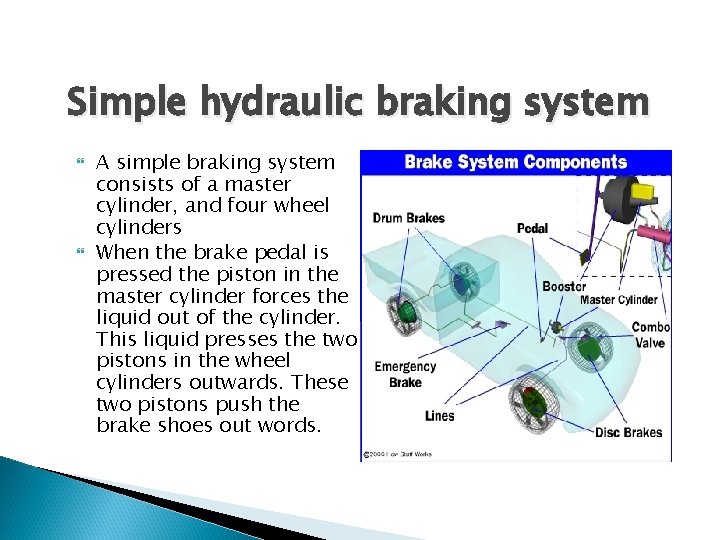 ANTI LOCK BRAKING SYSTEM By H ADITYA 09265
