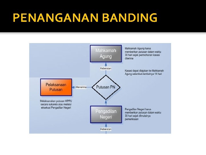 Hukum Persaingan Usaha Larangan Praktek Monopoli dan Persaingan