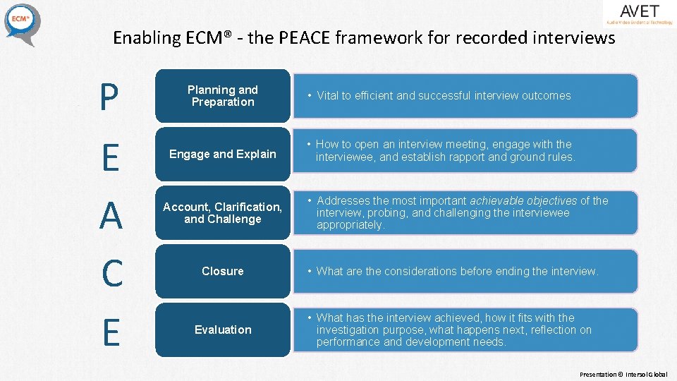 Extraordinary Case Management ECM Professionalising your today Protecting
