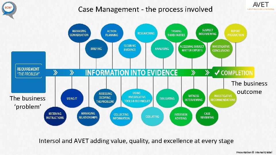 Extraordinary Case Management ECM Professionalising your today Protecting
