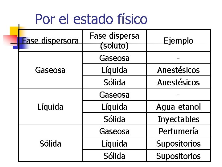 Fases Dispersas Y Dispersoras - Balan