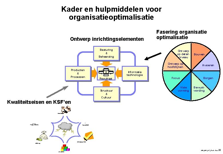 Inrichten en optimaliseren van Organisaties ICT gedreven ...