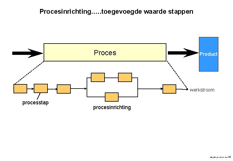 Inrichten en optimaliseren van Organisaties ICT gedreven ...
