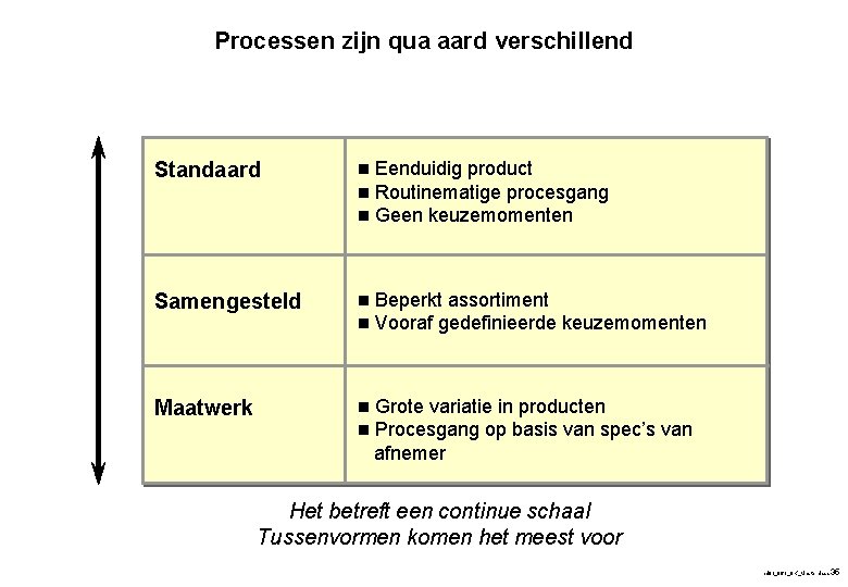 Inrichten en optimaliseren van Organisaties ICT gedreven ...