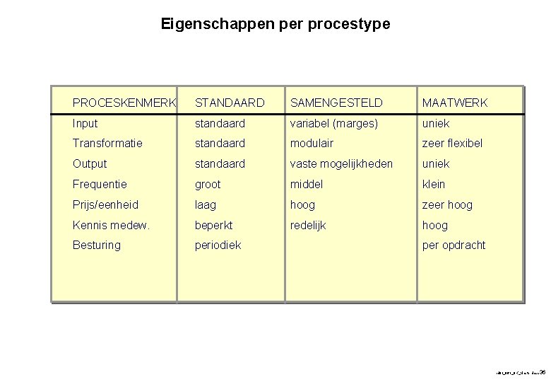 Inrichten en optimaliseren van Organisaties ICT gedreven ...