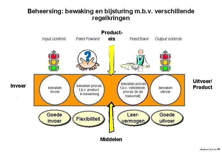Inrichten en optimaliseren van Organisaties ICT gedreven ...