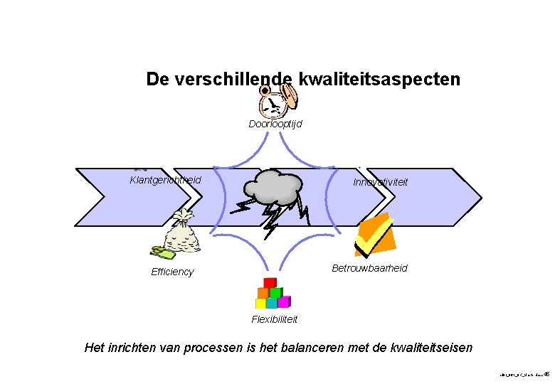 Inrichten en optimaliseren van Organisaties ICT gedreven ...