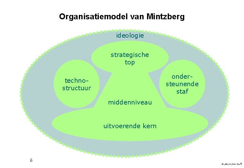 Inrichten en optimaliseren van Organisaties ICT gedreven ...