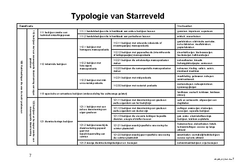 Inrichten en optimaliseren van Organisaties ICT gedreven ...
