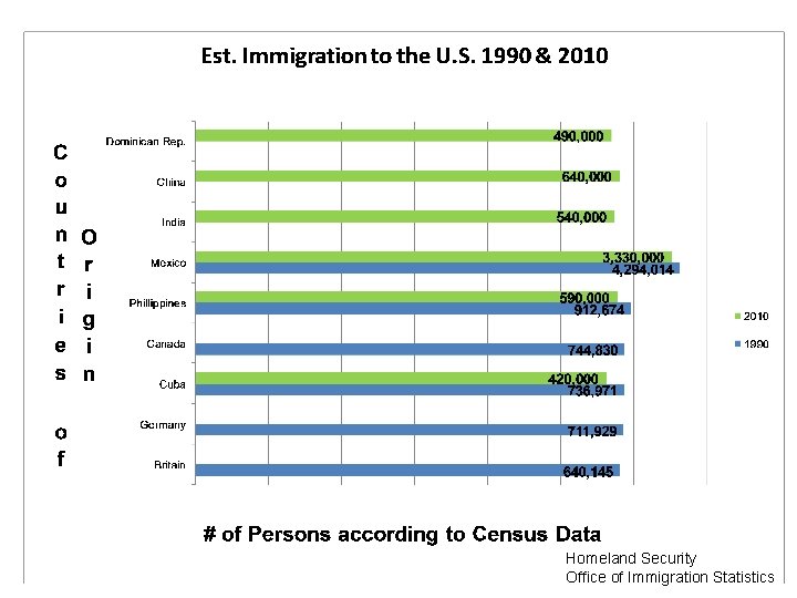Homeland Security Office of Immigration Statistics Rigid inspections