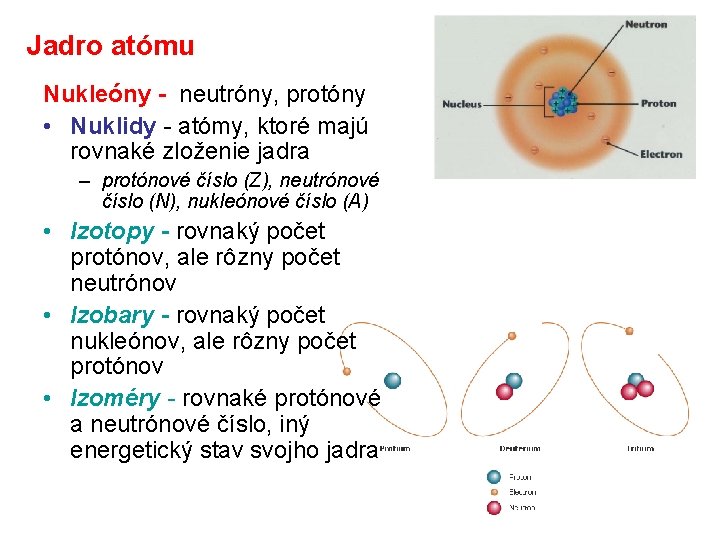Atmov fyzika Elektrnov obal atmu Orbitly miesta pravdepodobnho