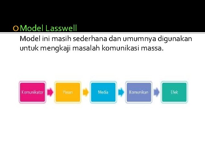 Pengantar Ilmu Komunikasi MEMAHAMI KOMUNIKASI 2 Monika Sri