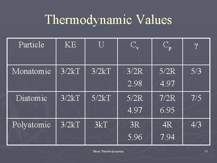 What Is The Value Of Cv In Thermodynamics Curriculum Vitae Template what-is-the-value-of-cv-in-thermodynamics-curriculum-vitae-template