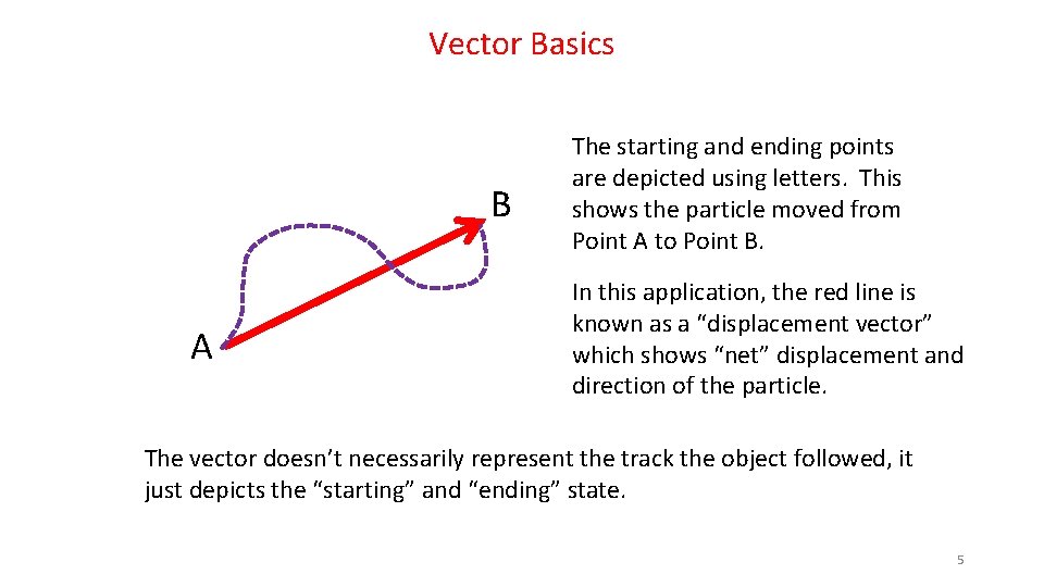 Mathematics Vectors Lab Rat Scientific 2019 b c